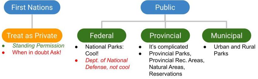 YEG-Ville Land Ownership | YEG Ville