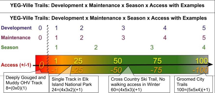 Site and Trail Classification Ratings | YEG Ville